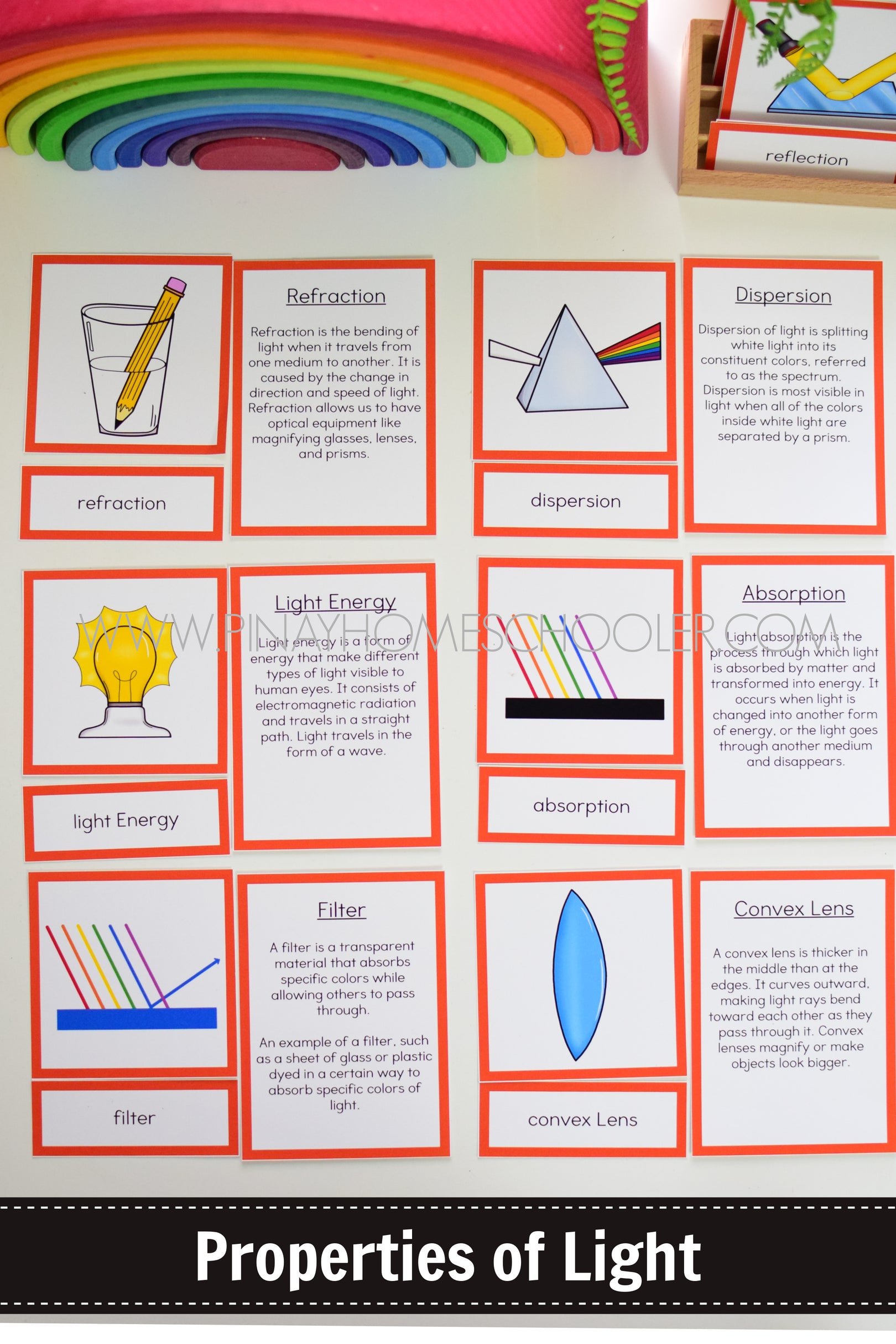 Properties of Light Montessori Cards - Reflection, Refraction, Dispers ...