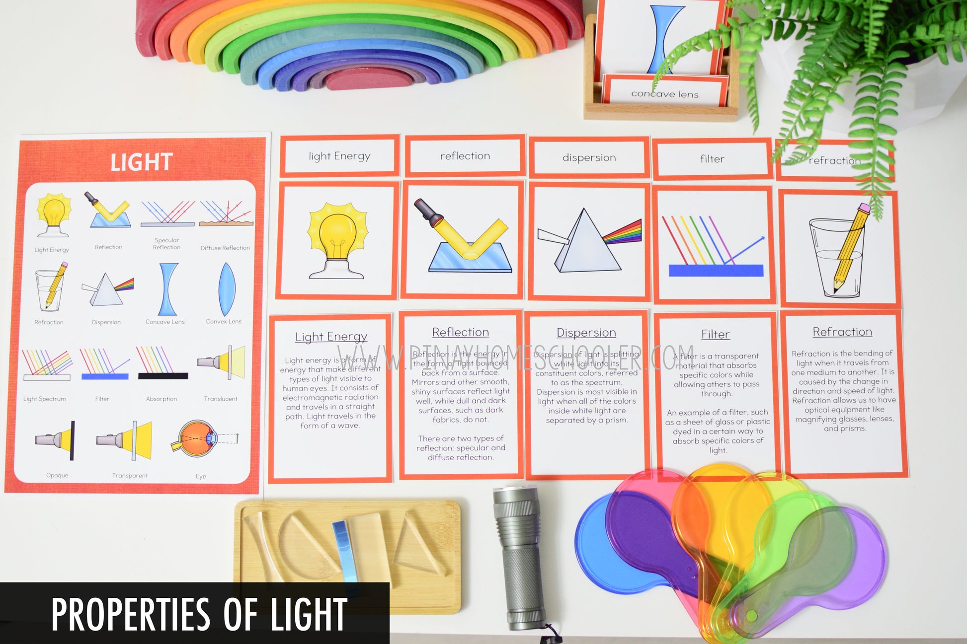 Properties of Light Montessori Cards - Reflection, Refraction, Dispers ...