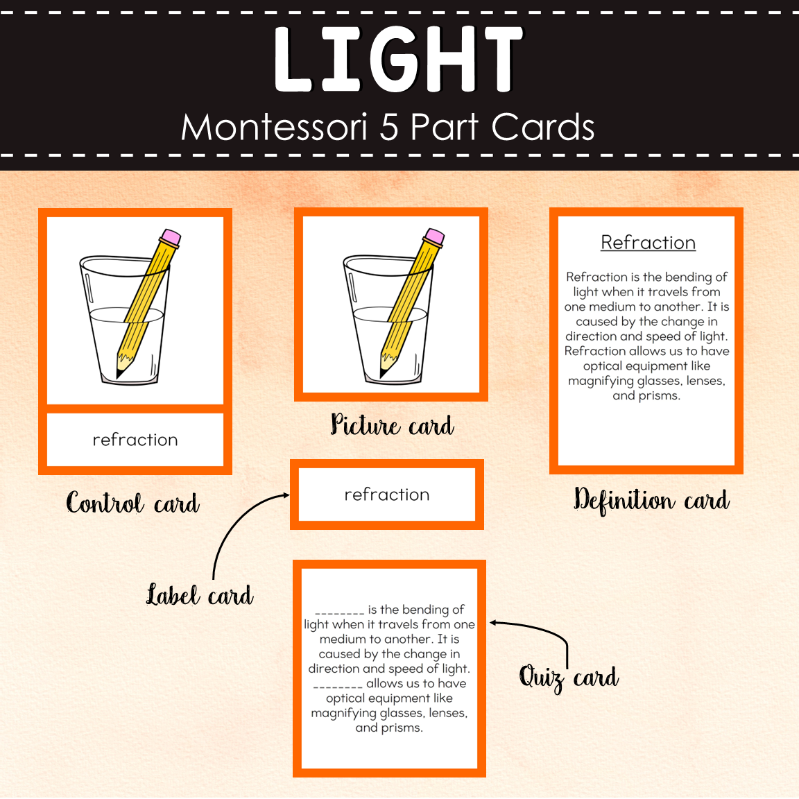 Properties of Light Montessori Cards - Reflection, Refraction, Dispers ...